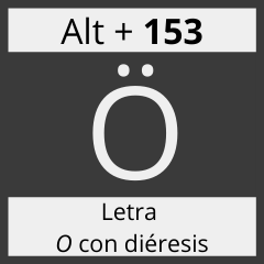 Código ASCII vocales con diéresis【 todas las letras】🥇